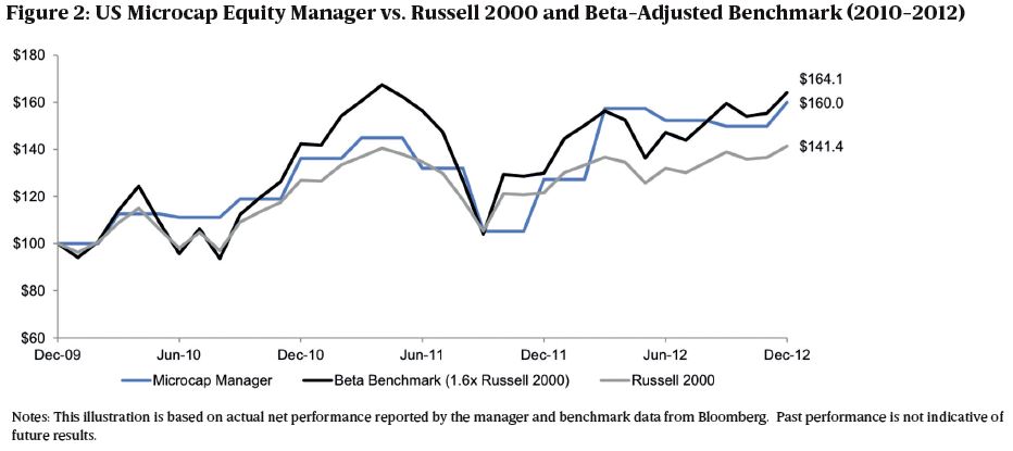 How to Evaluate Investment Performance - Partners Capital